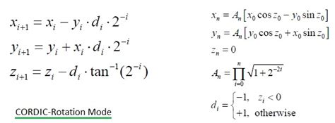 cordic algorithm cordic function basics