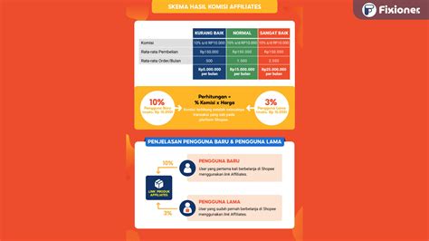 Shopee Affiliate Program Adalah Pengertian Dan Cara Daftar Afiliasi Gratis