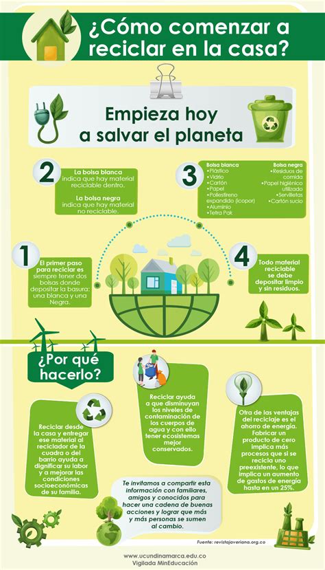 Como Reciclar En Casa