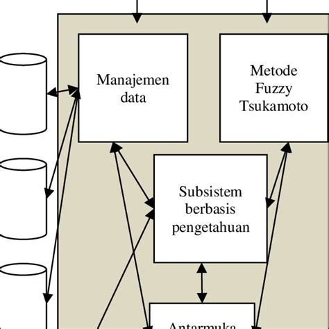 PDF IMPLEMENTASI FUZZY INFERENCE SYSTEM FIS METODE TSUKAMOTO PADA