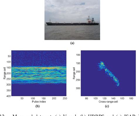figure 12 from enhancing isar image efficiently via convolutional reweighted l1 minimization