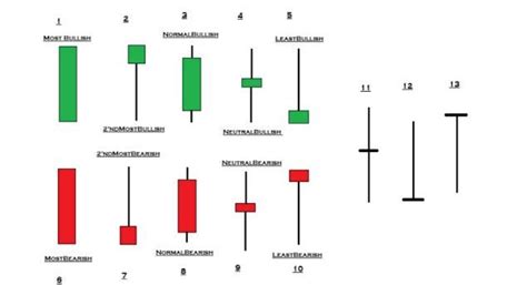 Single Candlestick Patterns For Mt Pdf Candlestick Chart Patterns