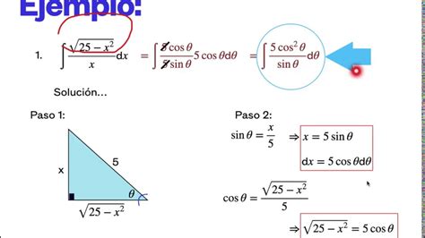 Integración por sustitución trigonométrica YouTube