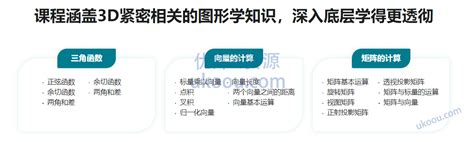 webgl three js 入门与实战，系统学习 web3d 技术「完结无密」 优库it资源网