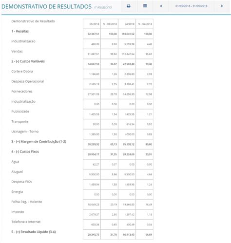 Importância do Demonstrativo de Resultado DRE nxfacil Blog