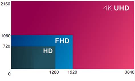 Smartphone Screen Resolution Explained What Is HD FHD And UHD