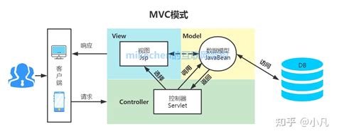 springmvc框架详解：模型 核心组件 实现原理等详解 spring mvc 核心组件 csdn博客
