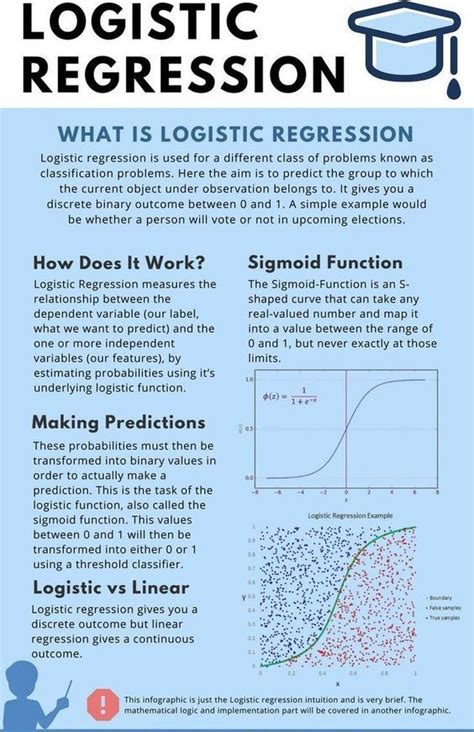 Logistic Regression In Machine Learning R Studying