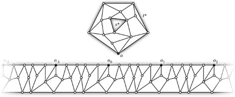maximum flows and parametric shortest paths in planar graphs