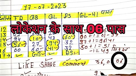 17 July 2023satta Trick Satta King Single Jodi Trickpeer Baba