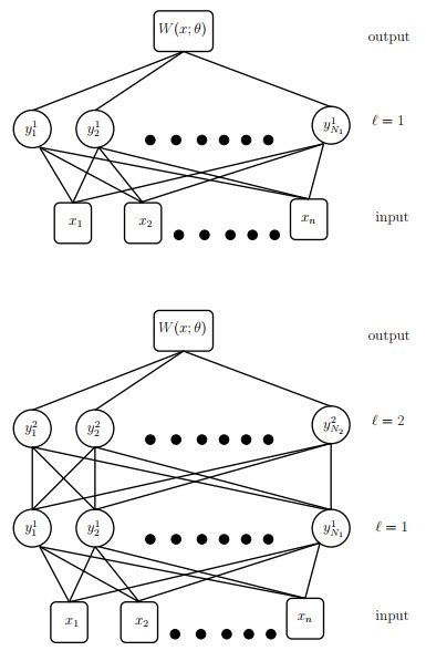 computing lyapunov functions using deep neural networks