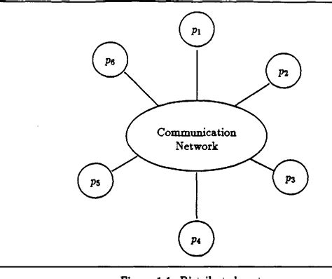 figure 1 1 from the use of efficient broadcast protocols in asynchronous distributed systems