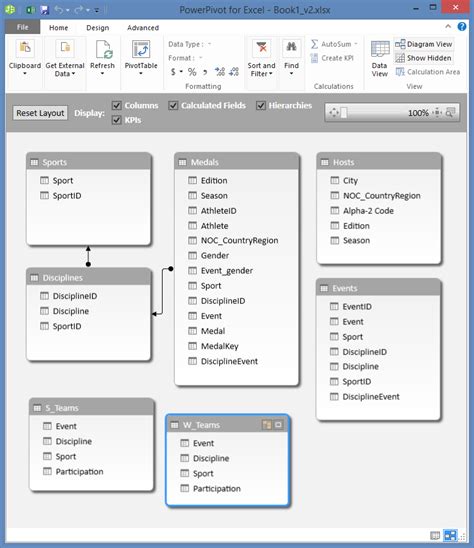 Tutorial Extend Data Model Relationships Using Excel Power Pivot And