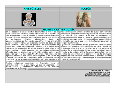Aportes de Platón a la psicología Vida Emocional