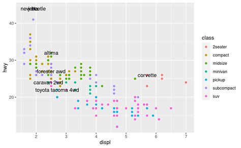 Adding A Title To A Ggplot A Step By Step Guide For Customizing Graph Titles In R