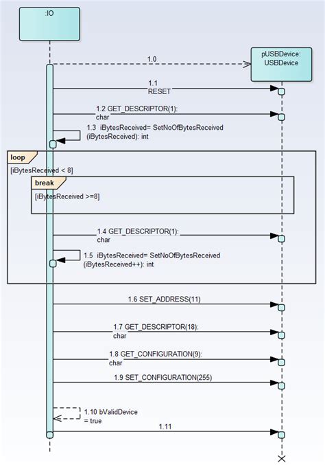 SysML Méthode d utilisation 6ème étape Réalisez le système 6 1 3