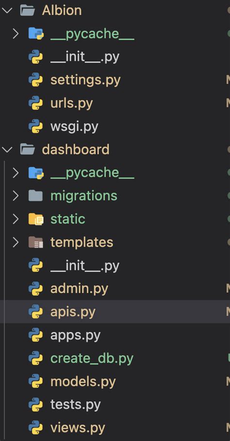 Python Cannot Import Models In Django Stack Overflow