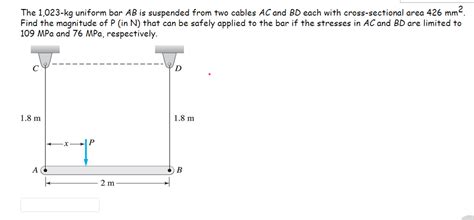 Solved The 1 023 Kg Uniform Bar AB Is Suspended From Two Chegg