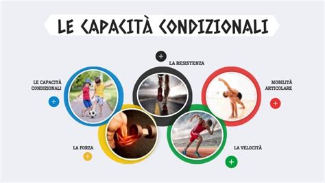 Le capacità condizionali