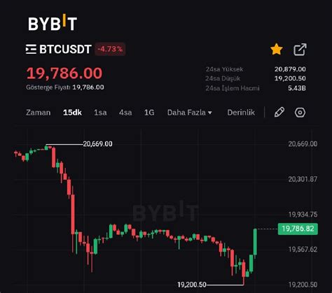 Cemal The Market Maker On Twitter Bug Nde Cent Ile Beni