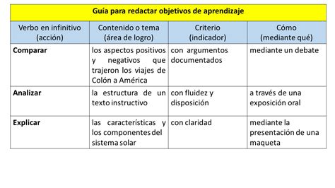 Qué es objetivo general Aprende aquí