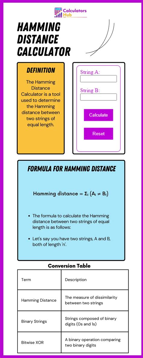 Hamming Distance Calculator Online