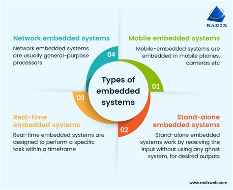what is an embedded system types characteristics and implementation