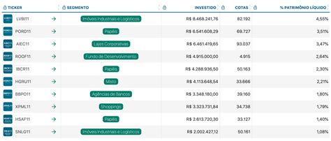 BLMR11 vale a pena Conheça esse fundo imobiliário Investidor de Fiis