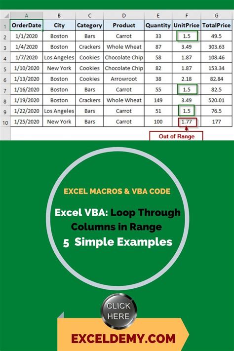 Excel VBA Loop Through Columns In Range 5 Examples In 2022 Excel