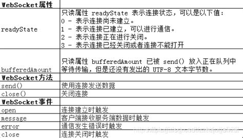 用python进行websocket接口测试 配合locust 性能测试，实现长链接压力测试 python gevent websocket测试 csdn博客