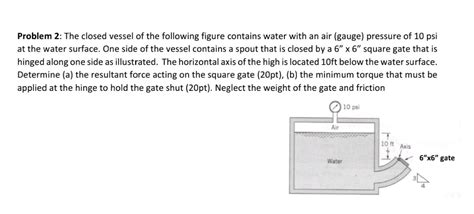 Solved Problem The Closed Vessel Of The Following Figure Chegg