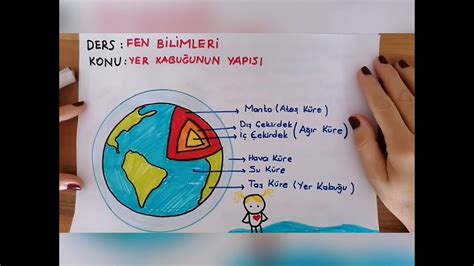 Sinif Fen B L Mler Kaya Lar Ve Madenler Youtube