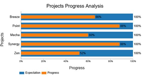 How To Create Progress Bars In Excel 2010 2013 Spreadsheets Guide Riset