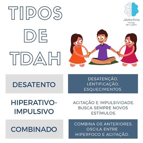 Tipos de TDAH Tdah Psicologia da educação Hiperatividade