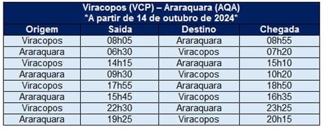 Azul retoma operações em Araraquara 4 voos diários Aeroflap