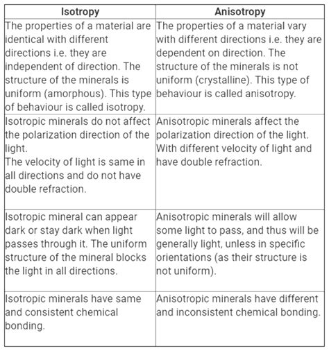 Difference Between Isotropic And Anisotropic
