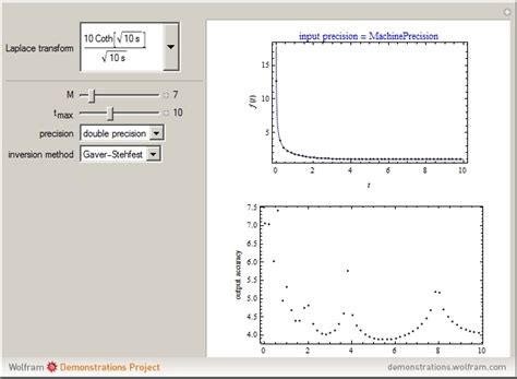 comparing four methods of numerical inversion of laplace transforms nilt wolfram