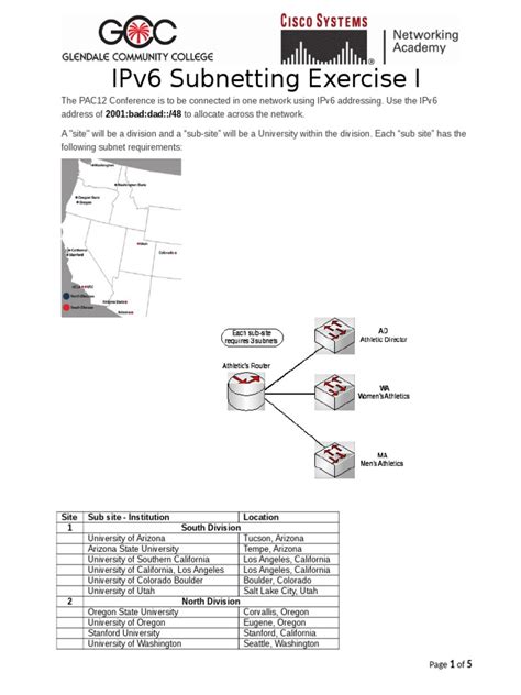 ipv6 subnetting exercise i pdf i pv6 network layer protocols