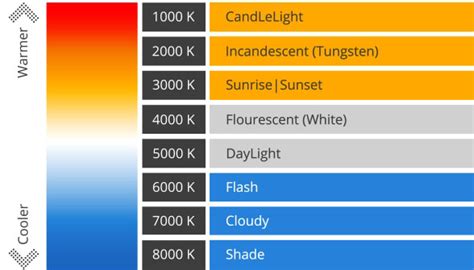 What Does Color Temperature Mean In Photography The Meaning Of Color