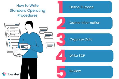 How To Write Sop Templates Create Clear Concise And Effective Sops