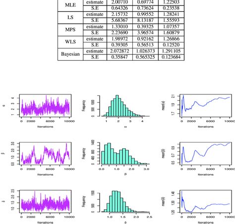 different estimators for eowp parameters with respect to medical real download scientific