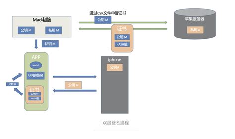 ios面试你需要了解的问题 应用签名 im geek开发者社区 移动开发者社区 开源社区 im geek官网
