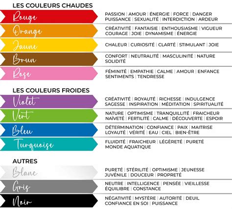 Les Couleurs Et Leur Signification Imprimaction