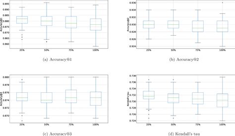 figure 9 from a preference learning framework for multiple criteria sorting with diverse