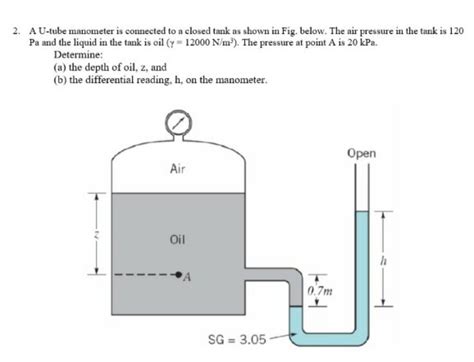 Solved 2 A U Tube Manometer Is Connected To A Closed Tank Chegg