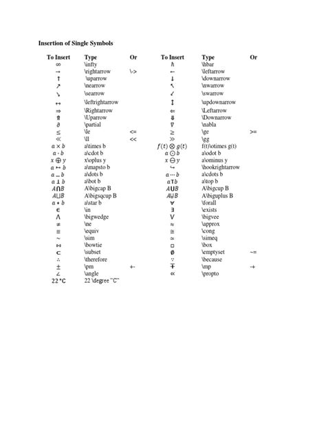 equation editor shortcut commands pdf greek alphabet matrix mathematics
