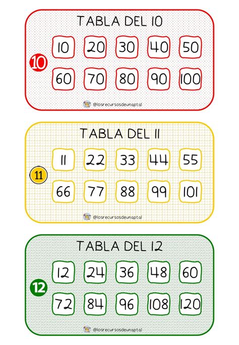 Super Bingo Tablas De Multiplicar