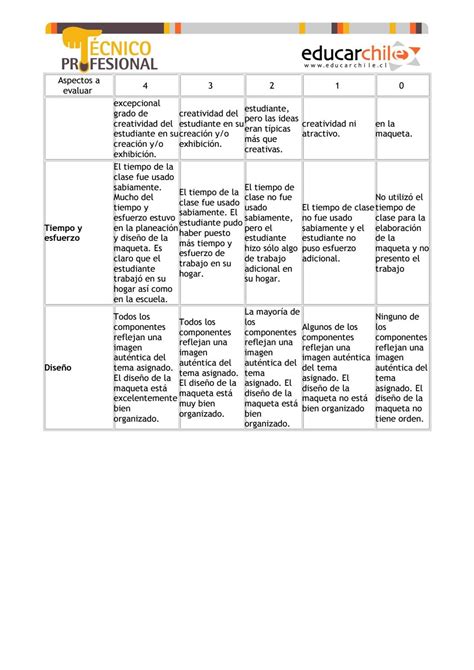Rubrica Maqueta By Pam RT Issuu