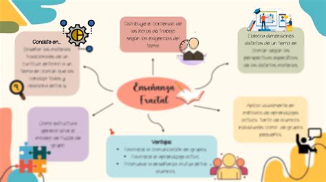 Solution Estrategias Did Cticas Ense Anza Fractal Studypool