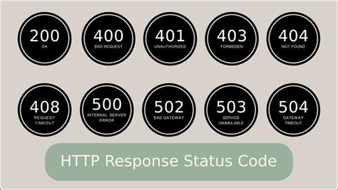 What Is A REST API Constraints Uses Practices CCBill KB